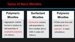 Surfactant Nano Micelles.pptx