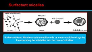 Surfactant Nano Micelles.pptx
