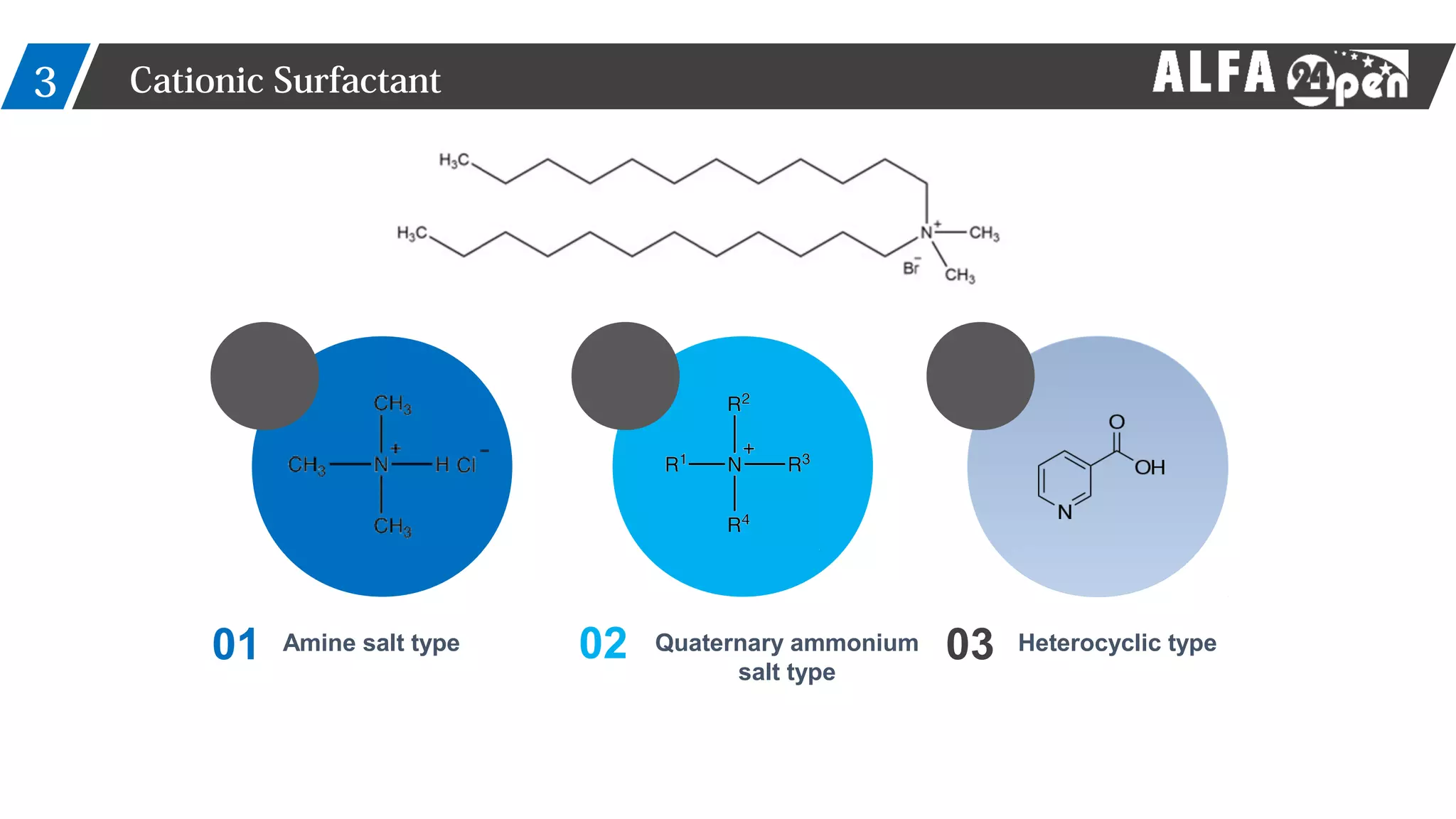 Surfactant | PPT