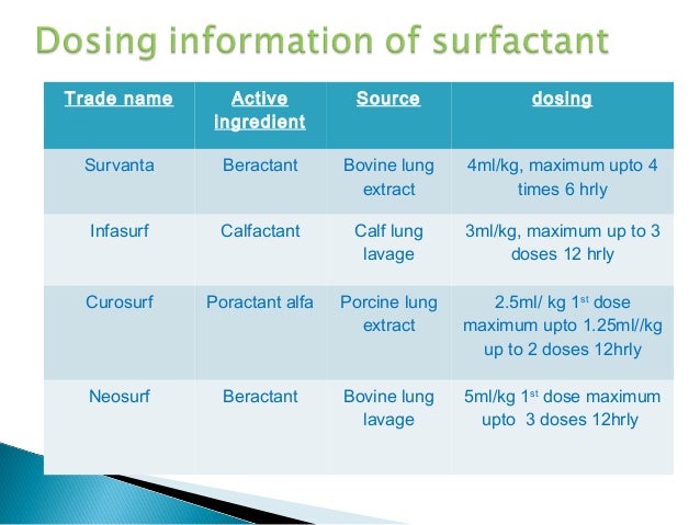 Surfactant therapy