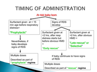 Surfactant replacement therapy : RDS & beyond | PPTX
