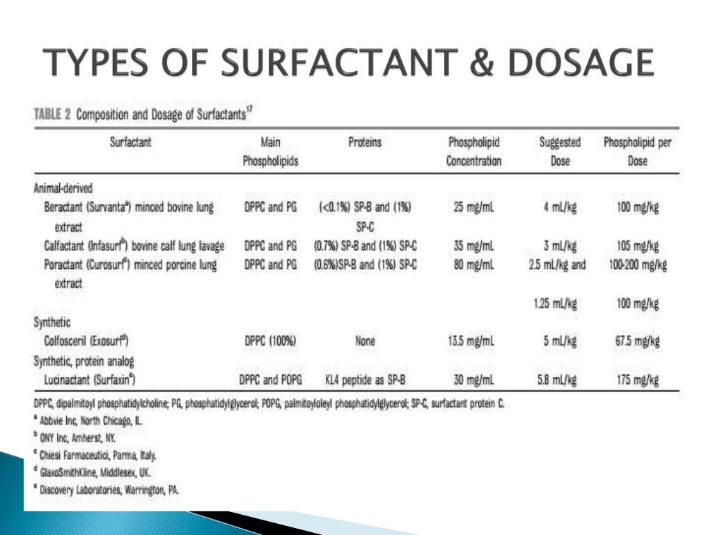 Surfactant replacement therapy : RDS & beyond