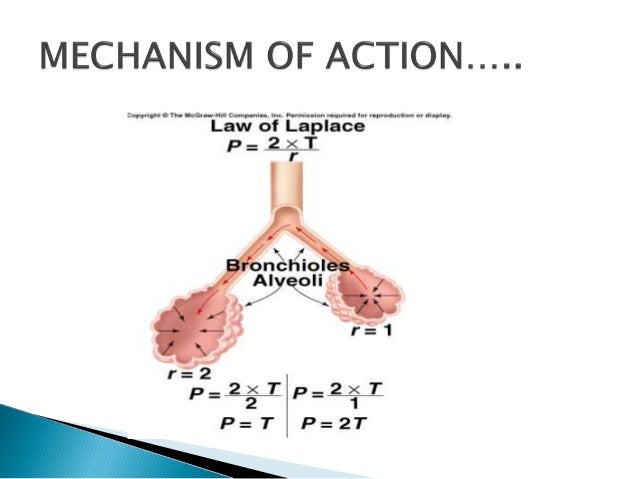 Surfactant replacement therapy : RDS & beyond