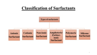 SURFACTANTS - Classification and applications | PPTX