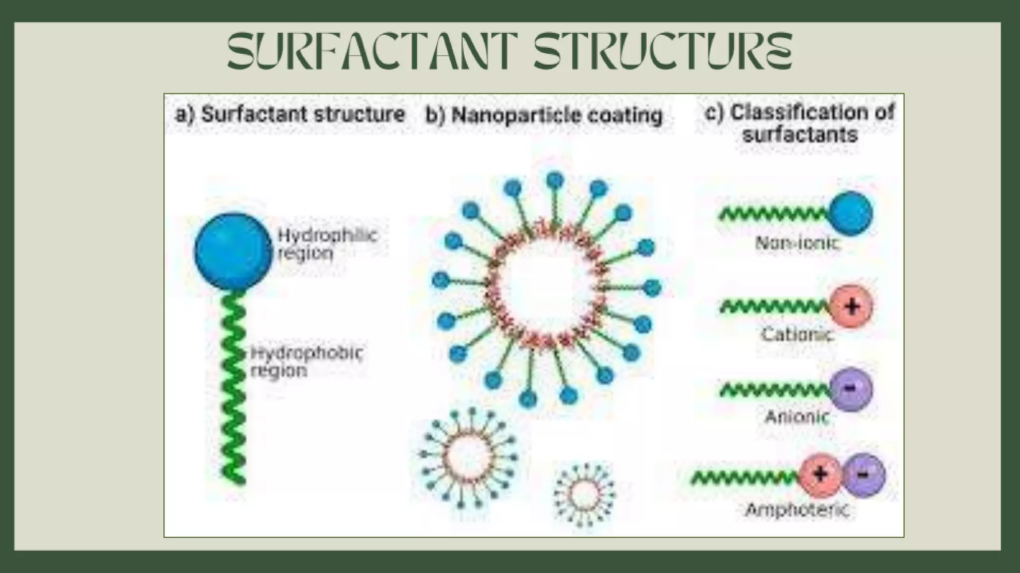 Surfactants.pptx