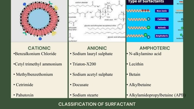 Surfactants.pptx