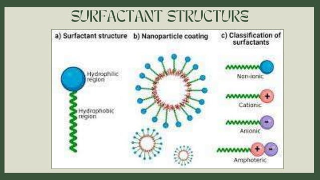 Surfactants.pptx