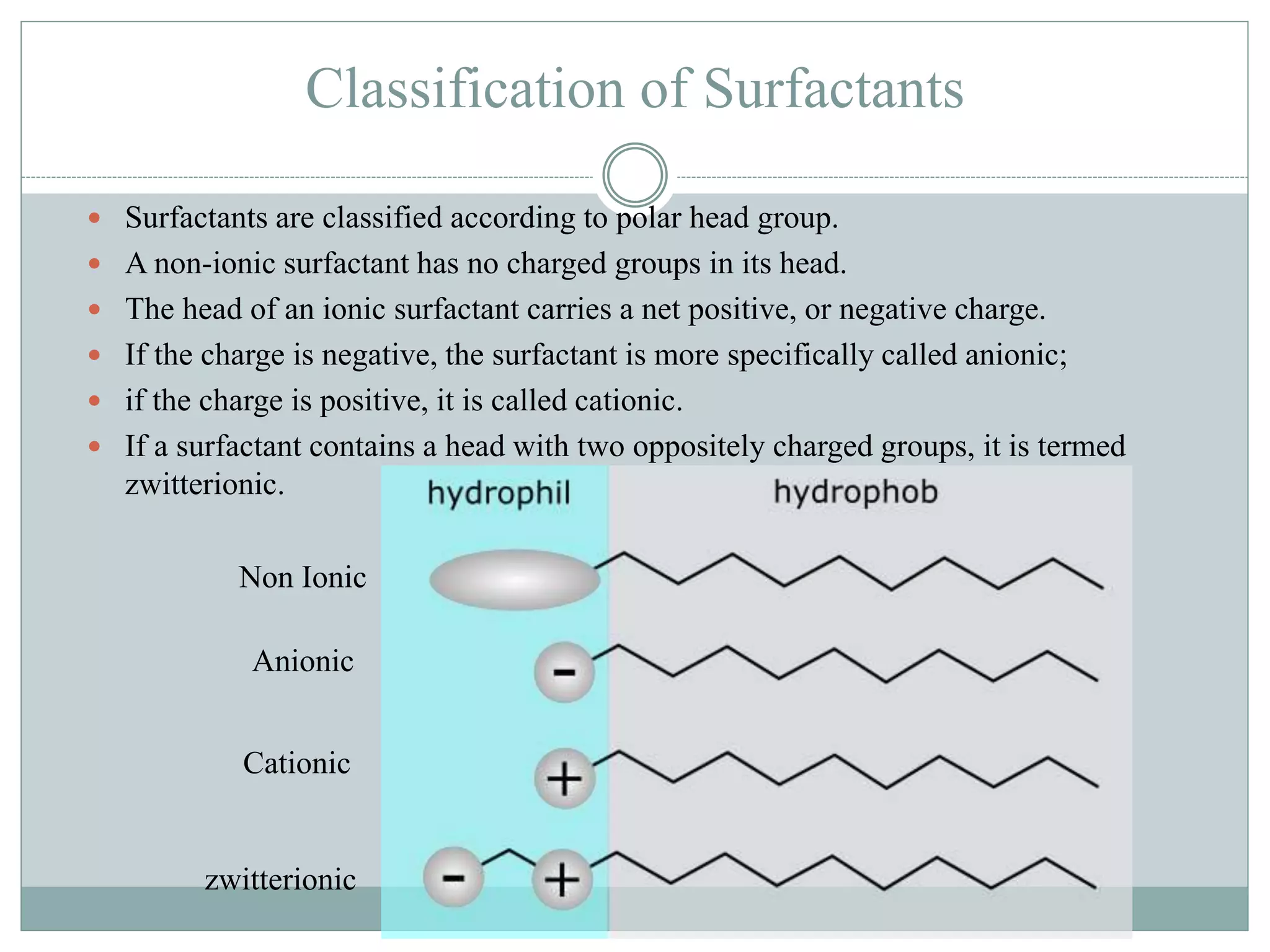 Surfactants and its importance | PPTX