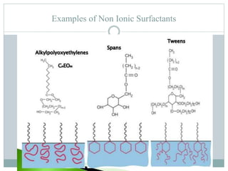 Surfactants and its importance | PPTX