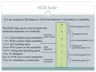 Surfactants and its importance | PPT