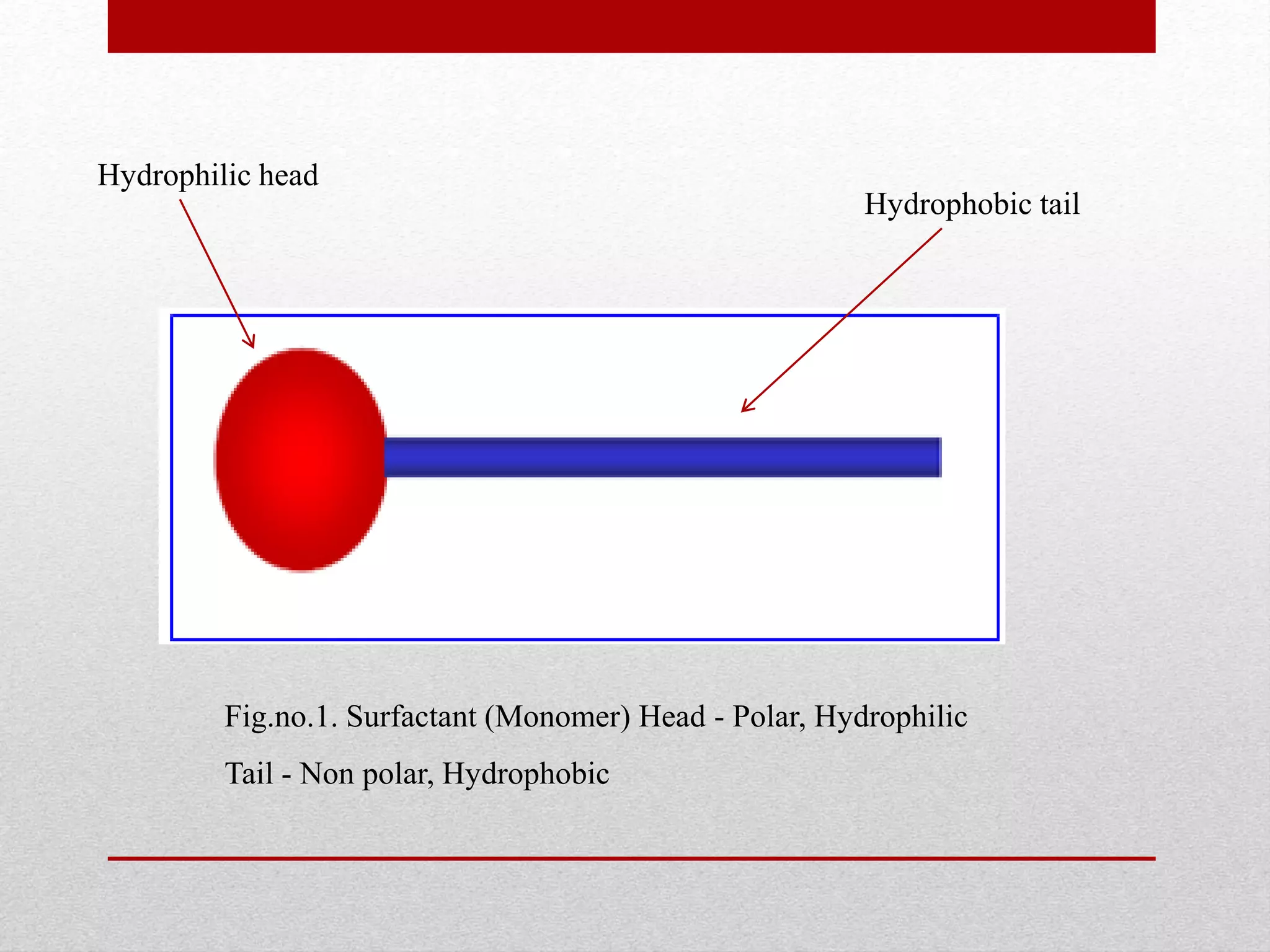 Surfactants and their applications in pharmaceutical dosage form | PPTX