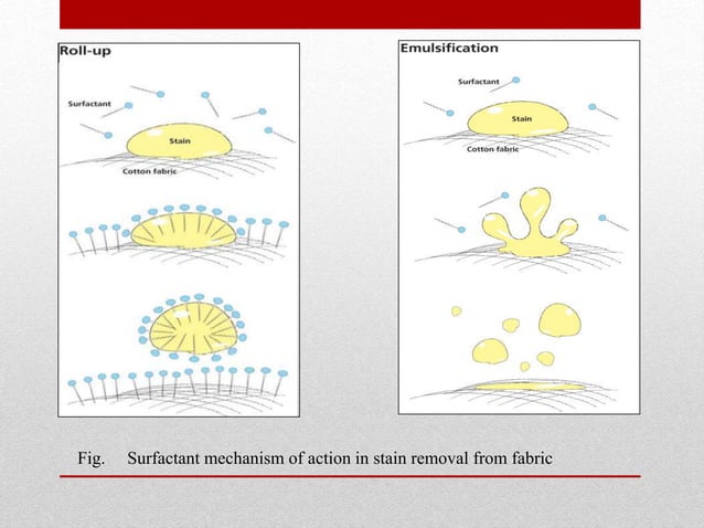Surfactants and their applications in pharmaceutical dosage form | PPTX