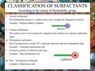 SURFACTANTS, EMOLLIENTS AND RHEOLOGICAL ADDITIVES.pptx