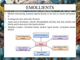 SURFACTANTS, EMOLLIENTS AND RHEOLOGICAL ADDITIVES.pptx