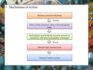 SURFACTANTS, EMOLLIENTS AND RHEOLOGICAL ADDITIVES.pptx