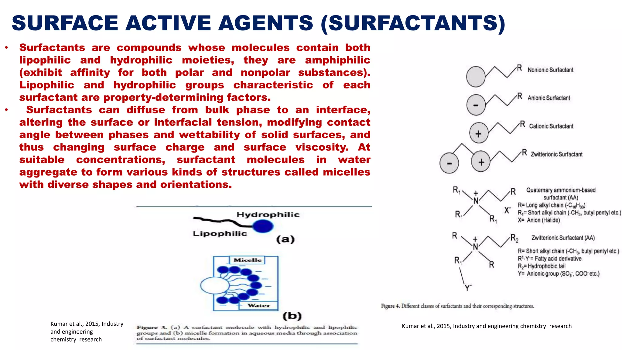 SURFACTANTS IN PROMOTING GAS HYDRATE FORMATION.pptx
