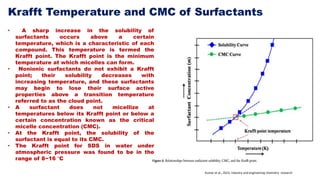 SURFACTANTS IN PROMOTING GAS HYDRATE FORMATION.pptx