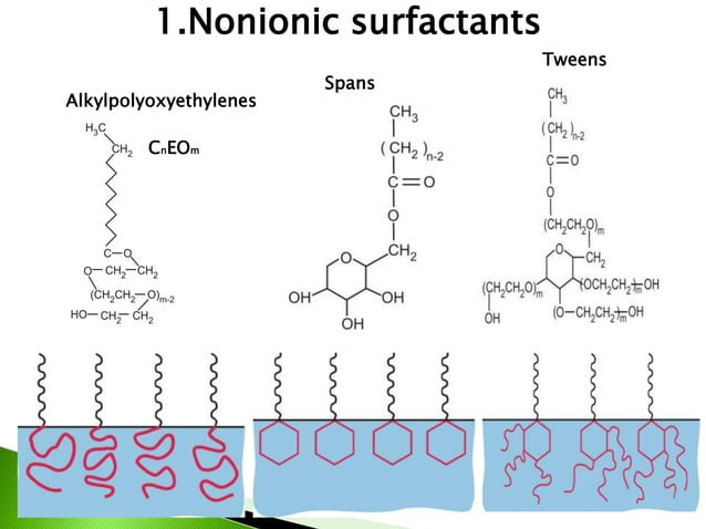 Surfactants | PPTX | Chemistry | Science