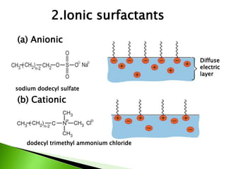 Surfactants | PPTX