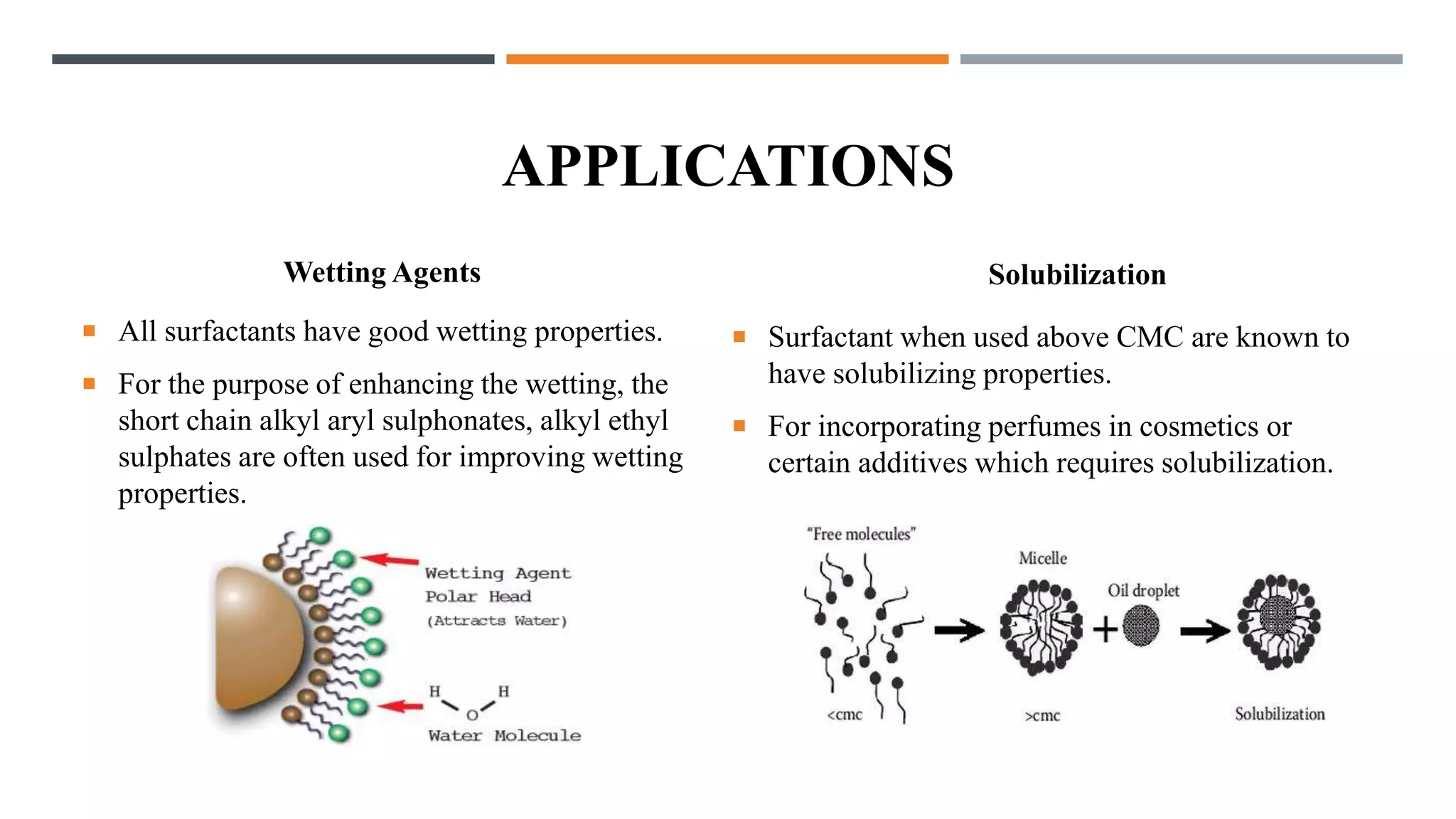 SURFACTANT (SURFACE ACTIVE AGENT)AND CLASSIFICATION.pptx