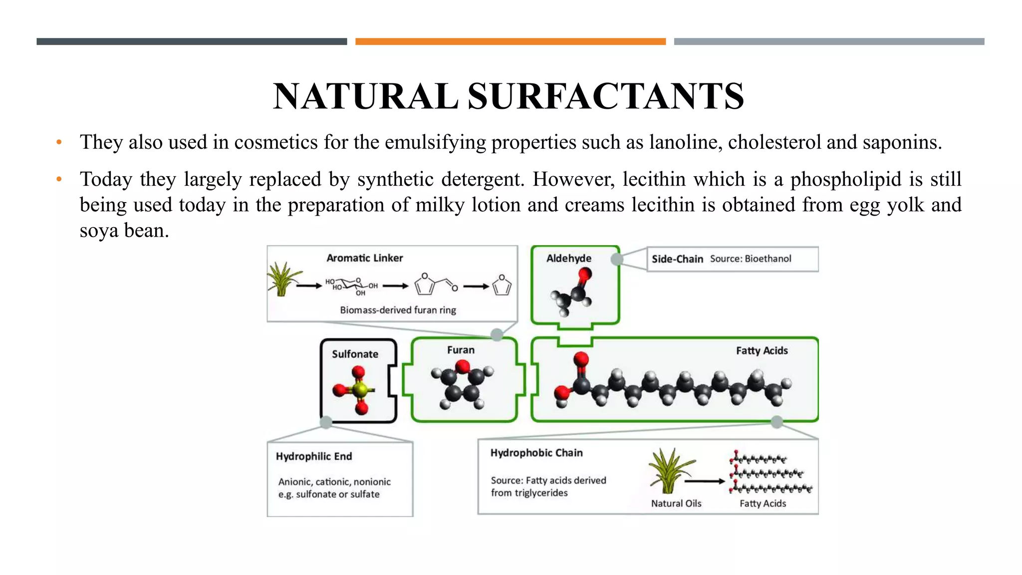 SURFACTANT (SURFACE ACTIVE AGENT)AND CLASSIFICATION.pptx