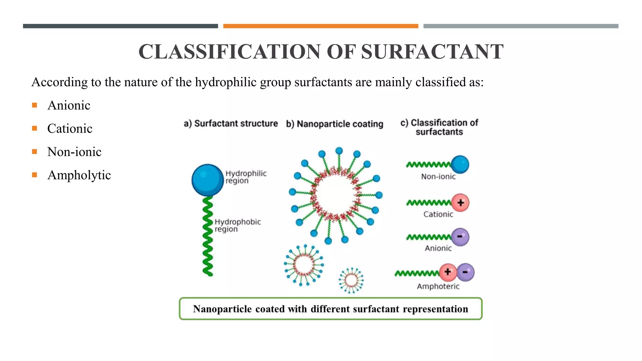 SURFACTANT (SURFACE ACTIVE AGENT)AND CLASSIFICATION.pptx
