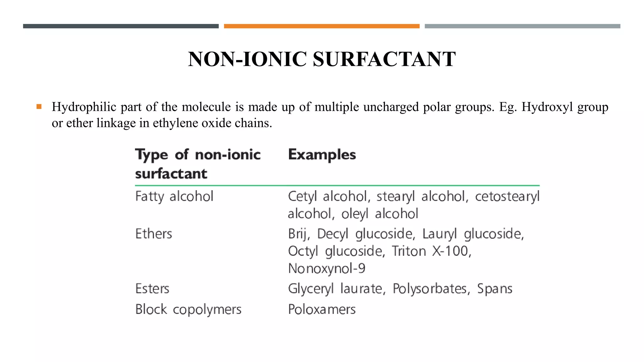 SURFACTANT (SURFACE ACTIVE AGENT)AND CLASSIFICATION.pptx