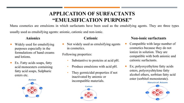 SURFACTANT (SURFACE ACTIVE AGENT)AND CLASSIFICATION.pptx | Skin Care | Beauty