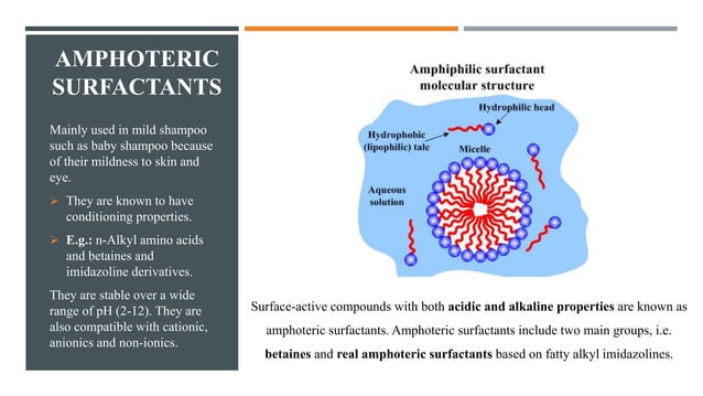 SURFACTANT (SURFACE ACTIVE AGENT)AND CLASSIFICATION.pptx | Skin Care ...