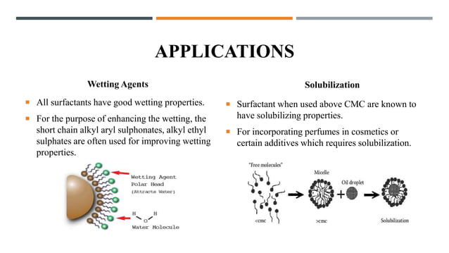 SURFACTANT (SURFACE ACTIVE AGENT)AND CLASSIFICATION.pptx | Skin Care ...