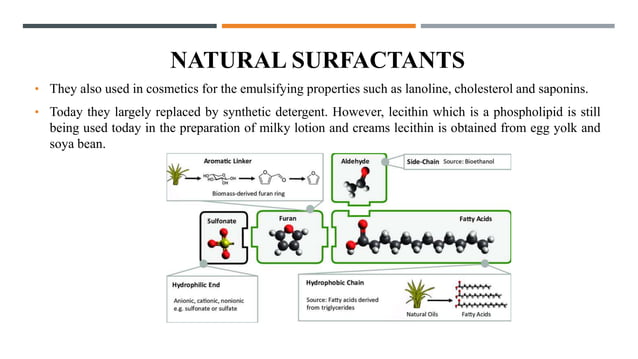 SURFACTANT (SURFACE ACTIVE AGENT)AND CLASSIFICATION.pptx | Skin Care | Beauty