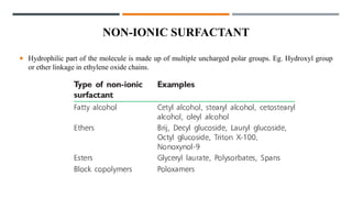 SURFACTANT (SURFACE ACTIVE AGENT)AND CLASSIFICATION.pptx