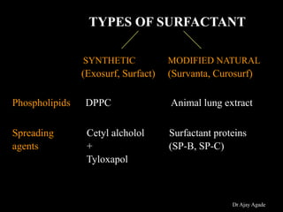 Surfactant therapy | PPSX