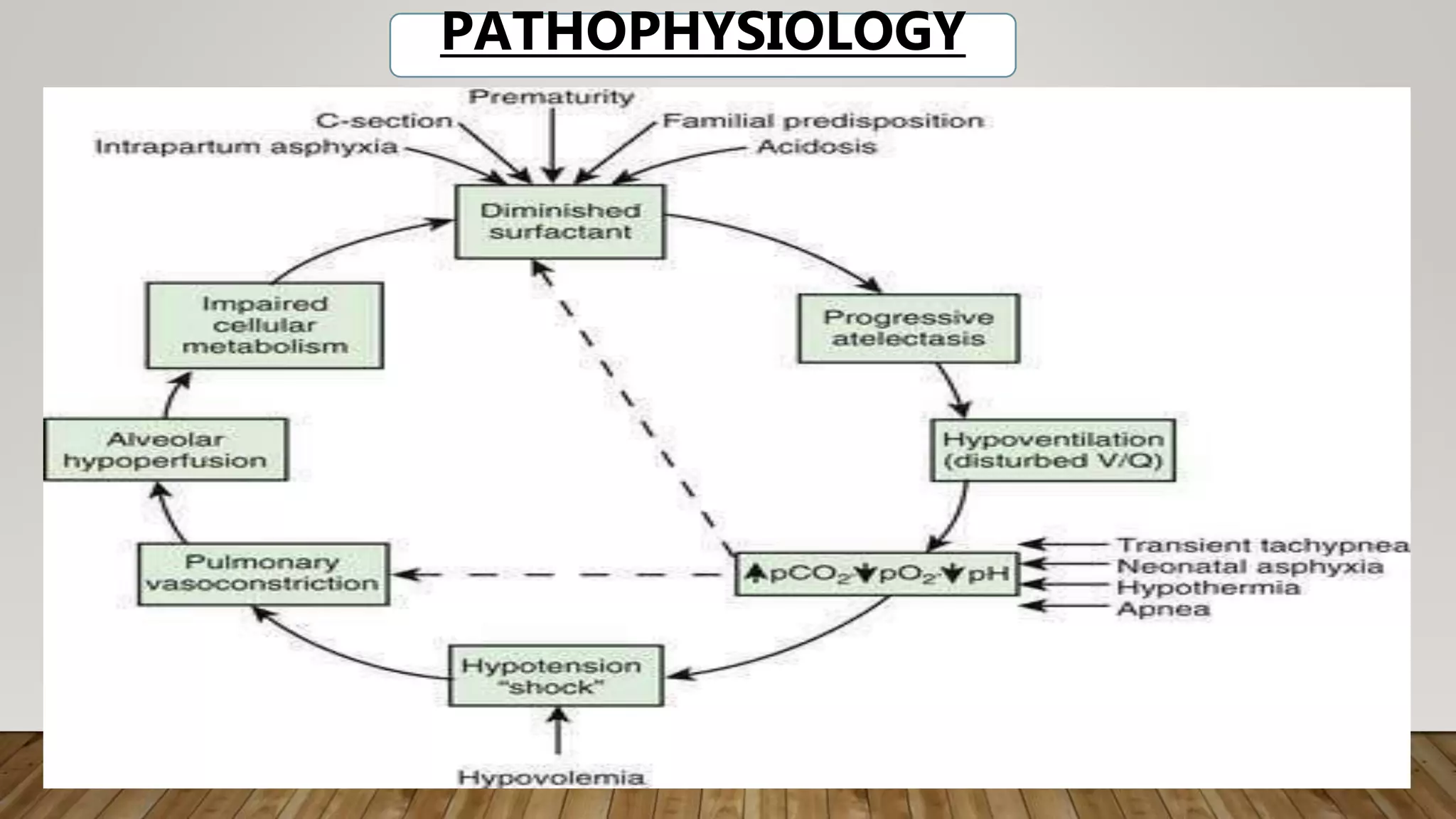 Surfactant therapy |medical administration of exogenous surfactant | PPTX