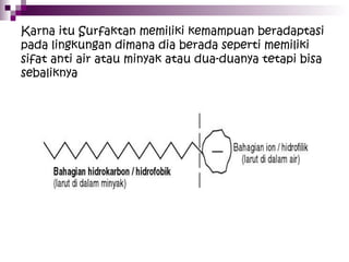 Surfaktan | PPT