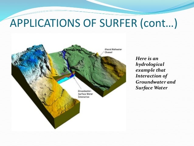 Surfer software