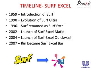 Brand Dossier - Surf Excel (PPT) | PPTX