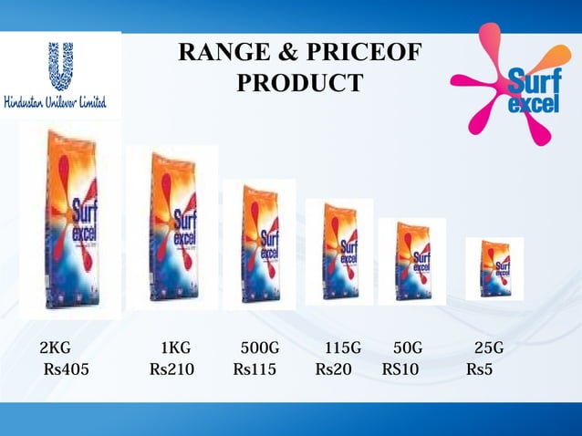 Surf excel | PPT | Commodities | Economy