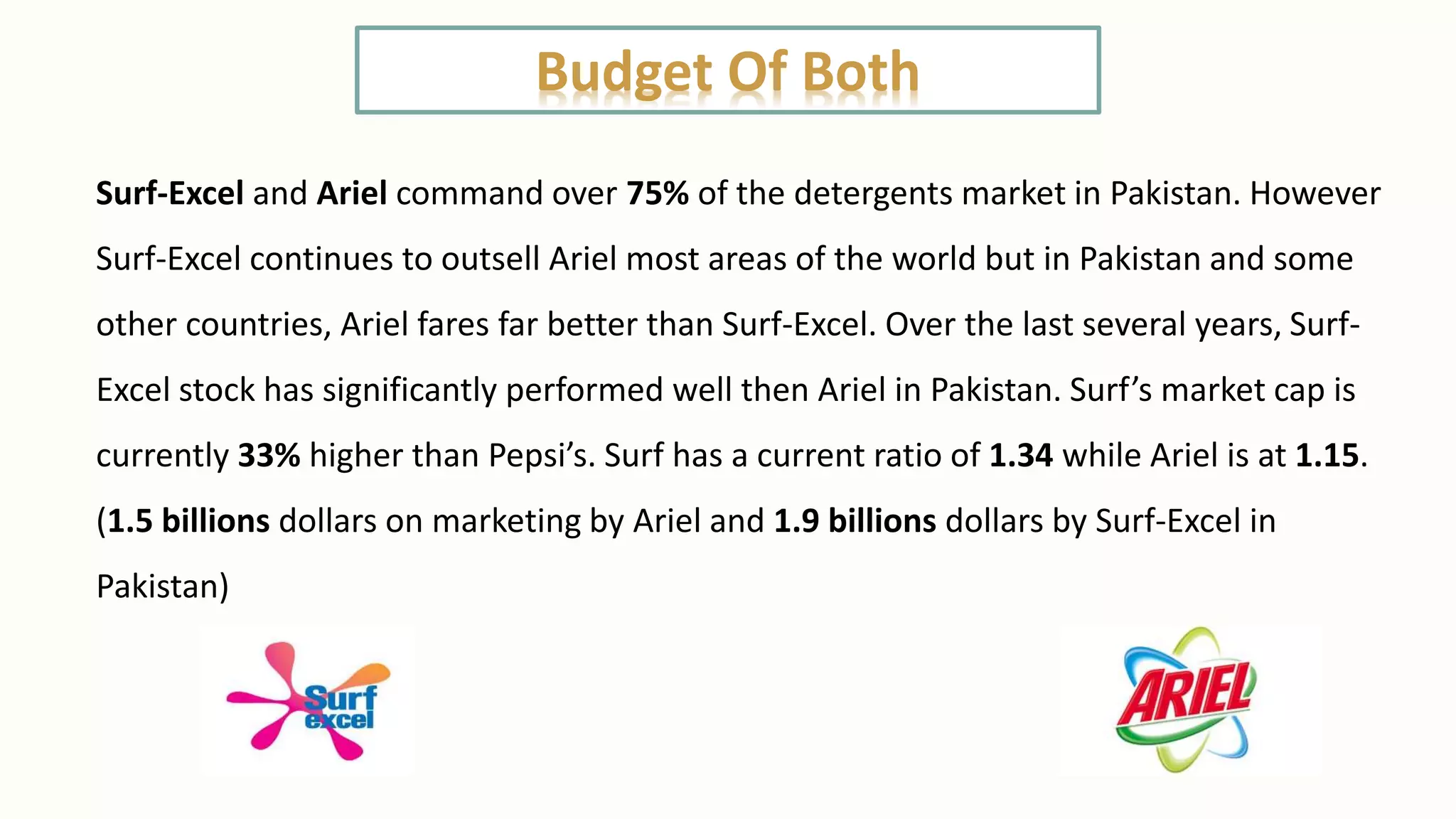Surf excel & ariel IMC matrix | PPTX