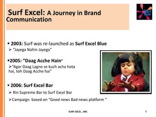 Surf excel IMC | PPTX
