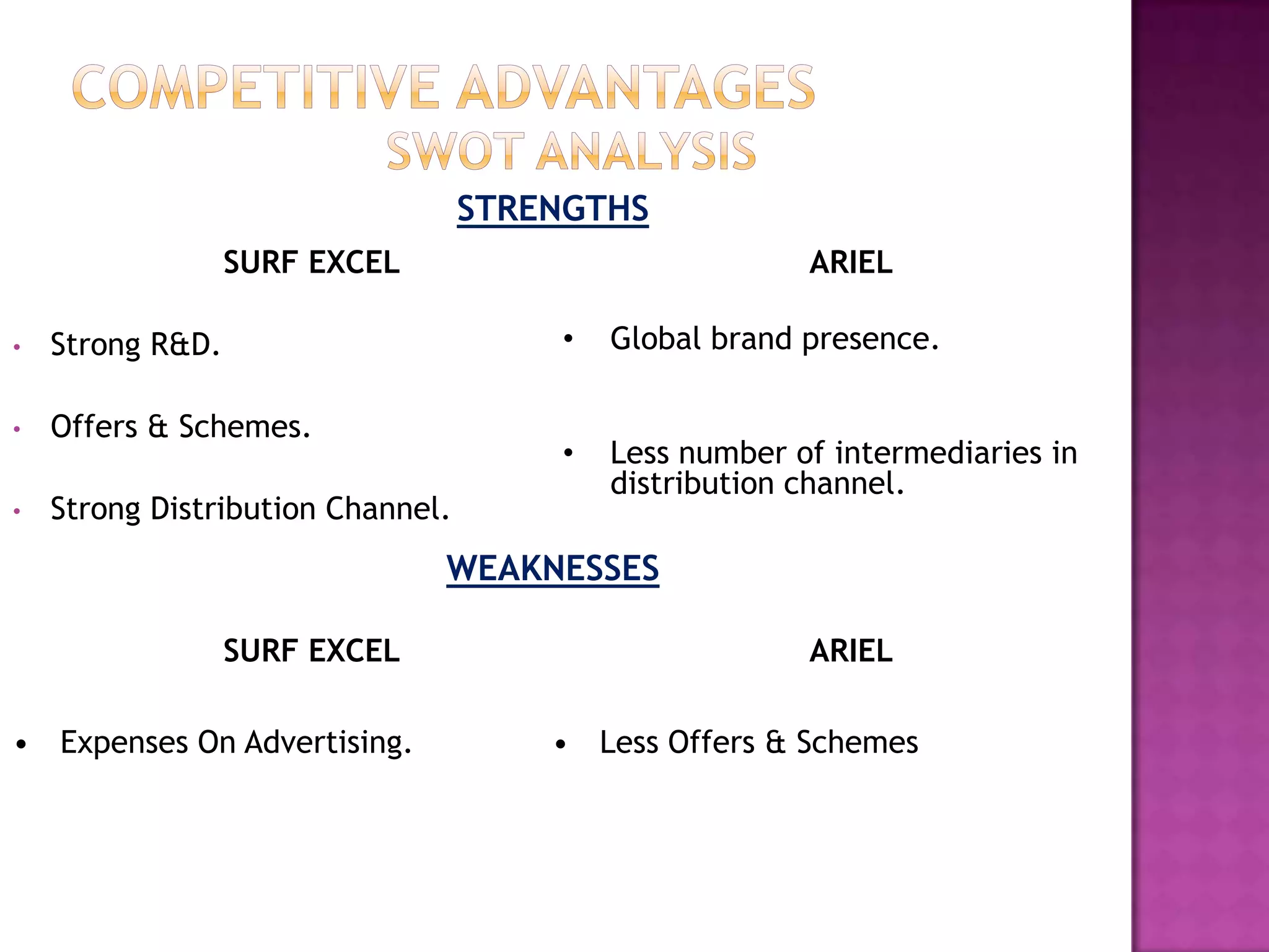 Surf excel vs ariel | PPTX