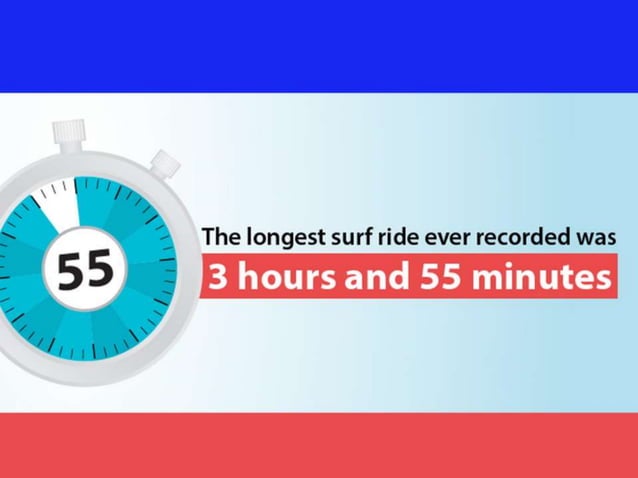 5 Facts About Surfing | PPTX
