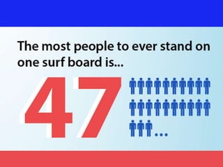 5 Facts About Surfing | PPTX
