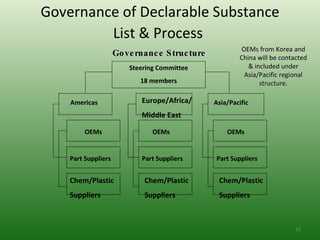 Mazda Surfin US Cars | PPT