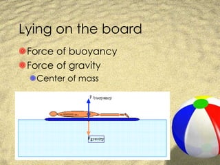 Physics of Surfing beta | PPT