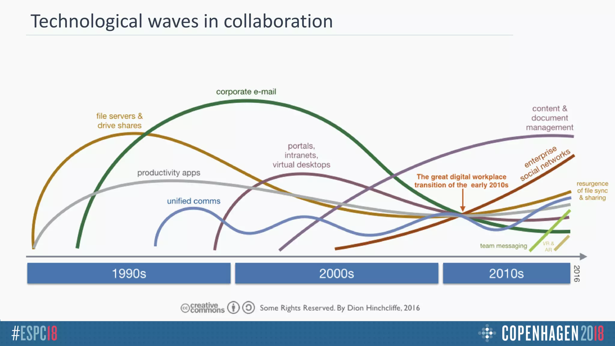 Surfing Microsoft 365 waves: a Microsoft 365 roadmap analysis with ...