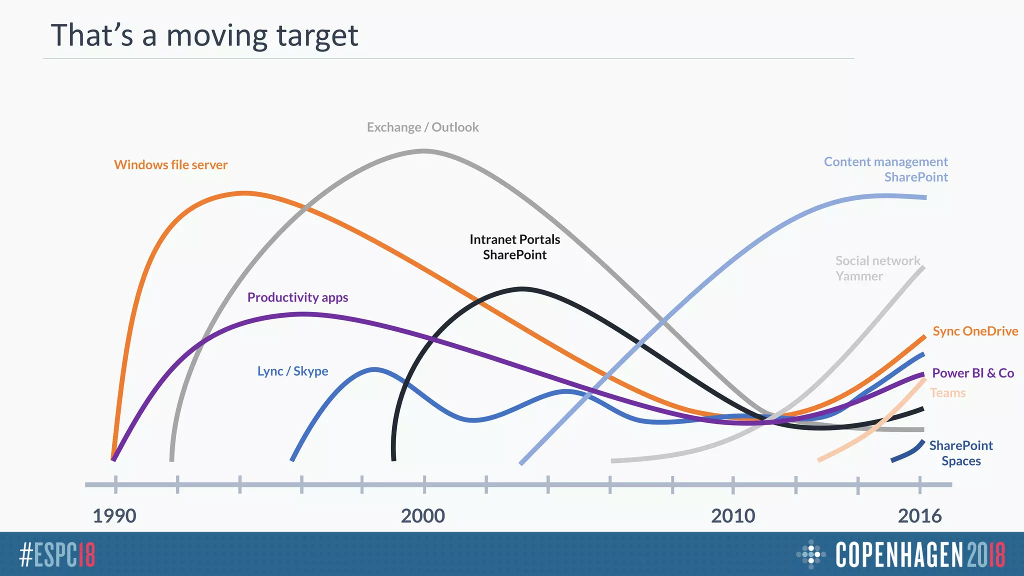 Surfing Microsoft 365 waves: a Microsoft 365 roadmap analysis with ...