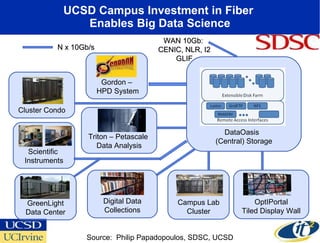 Sequencing Genomics: The New Big Data Driver | PPT