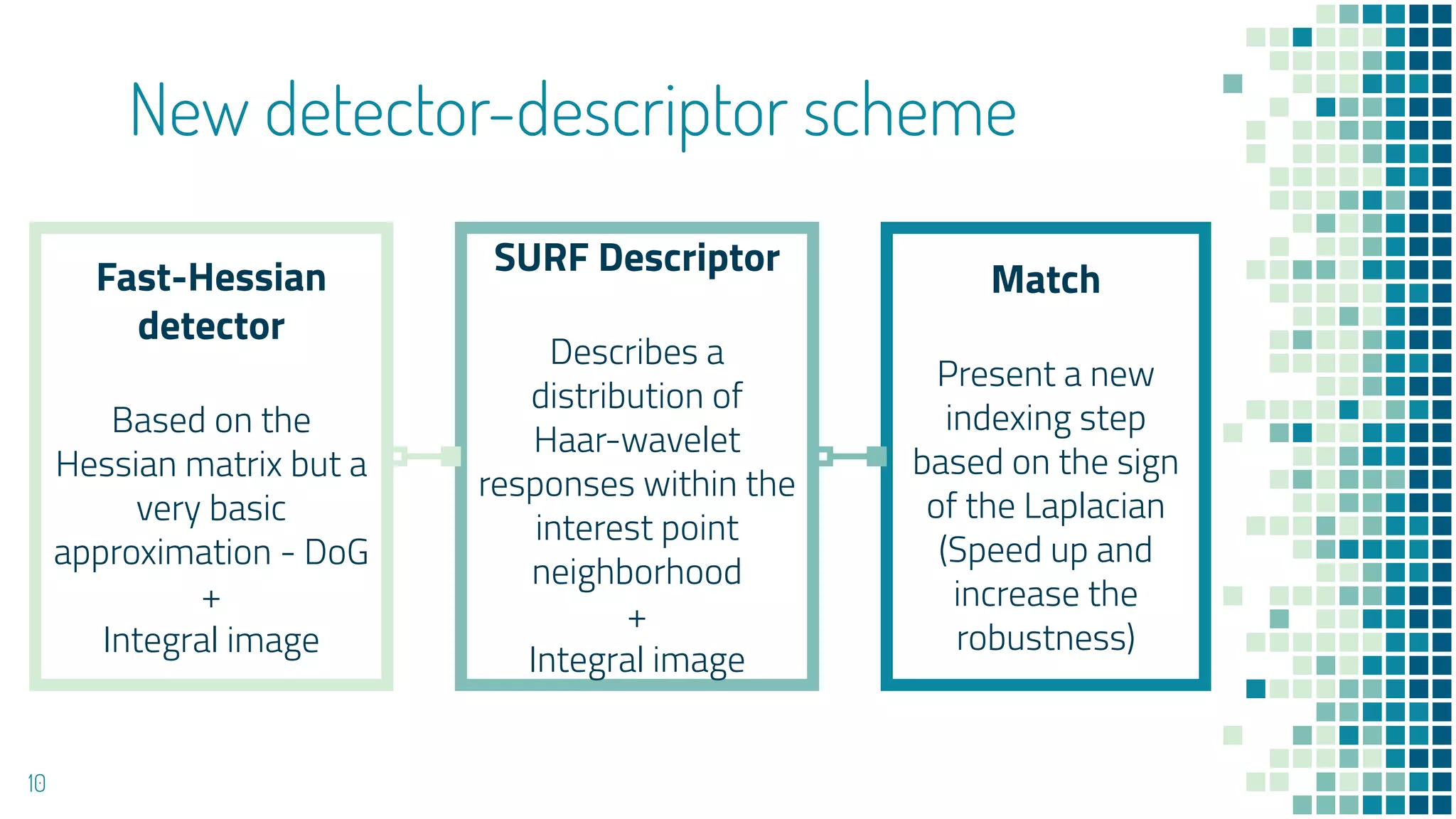 SURF - Speeded Up Robust Features | PDF