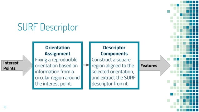 SURF - Speeded Up Robust Features | PDF | 3-D Graphics | Computer ...